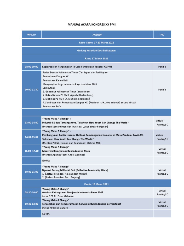 Kongres XX PMII 2021 di Balikpapan | PDF