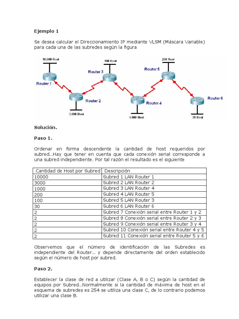 Ejemplo VLSM Resuelto | PDF | Dirección IP | Enrutador (Computación)