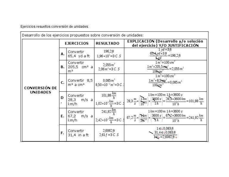 Ejercicios Resueltos Conversión de Unidades | PDF