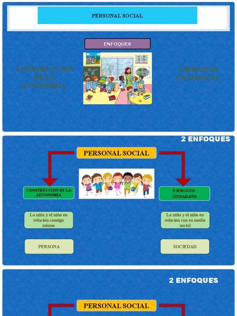 Enfoque Personal Social Sonia | PDF | Ciudadanía | Sustentabilidad
