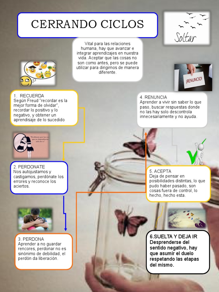 Infograma Cerrando Ciclos | PDF