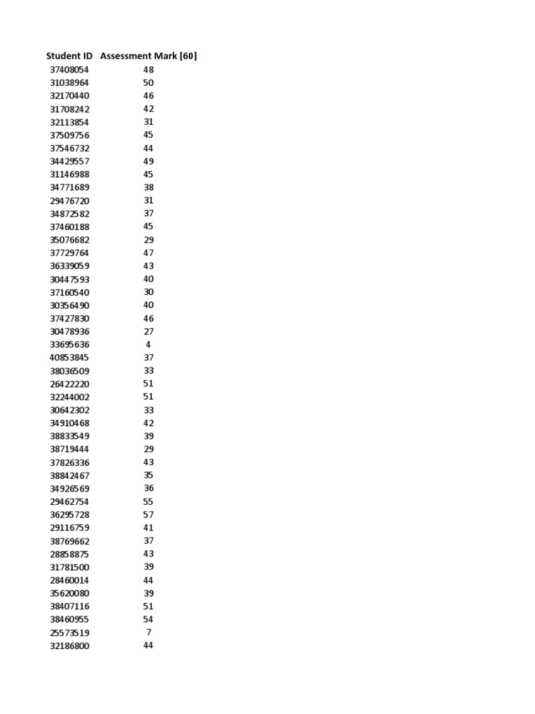 MTHS 129 Assessment Mark | PDF