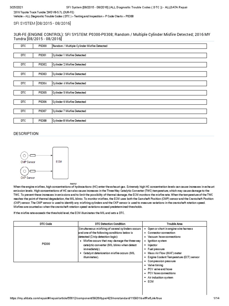 Diagnosing Misfire Codes P0300 Through P0308 in 2016 Toyota Tundra V8 ...