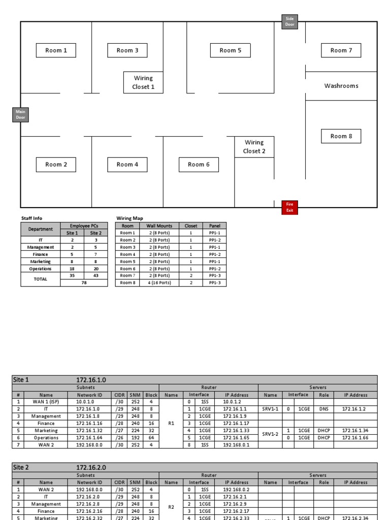 Packet Tracer Network Documentation | PDF | Ip Address | Computer Network