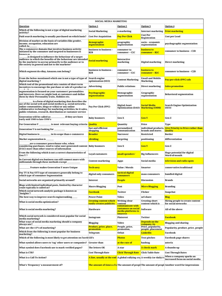 Social Media Marketing MCQ | PDF | Digital Marketing | Social Media