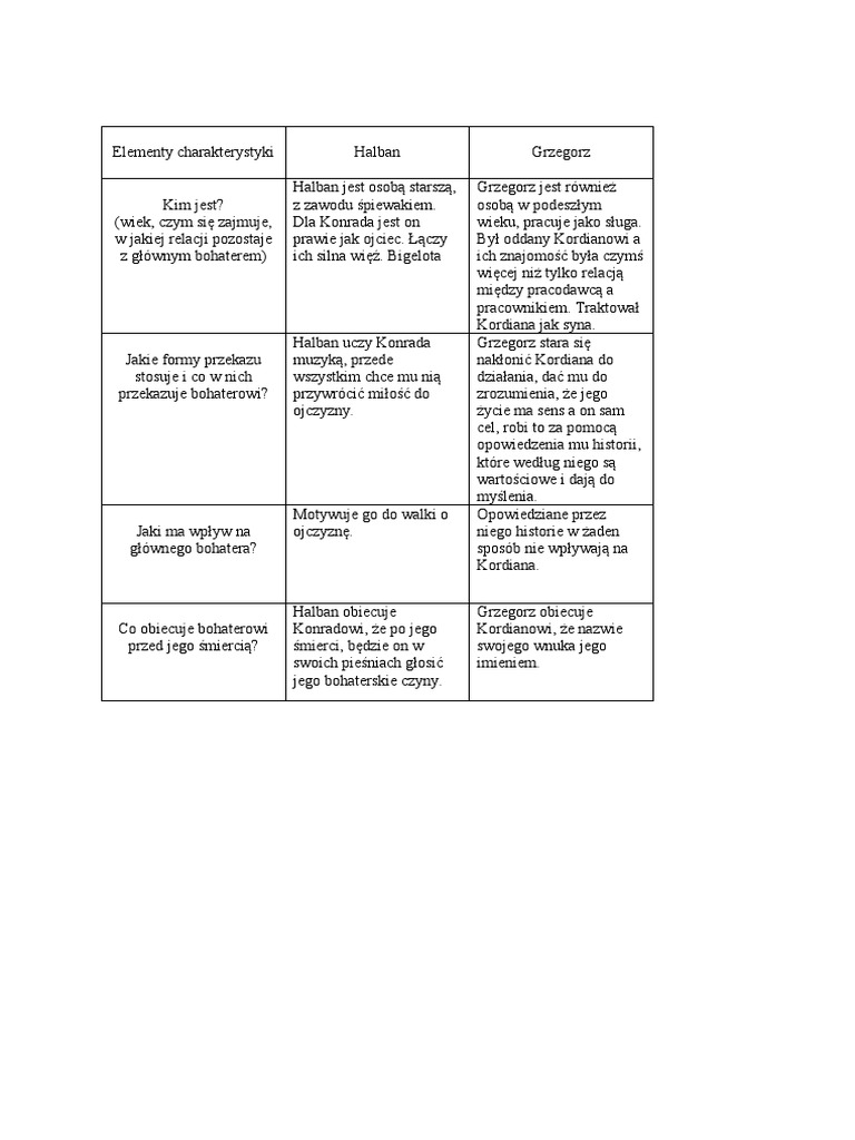 Grzegorz I Halban | PDF