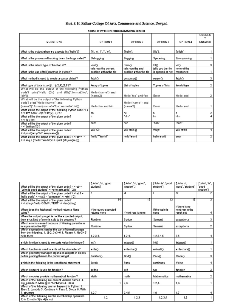 Python Programming Syit Sem III | PDF | Subroutine | Computer File