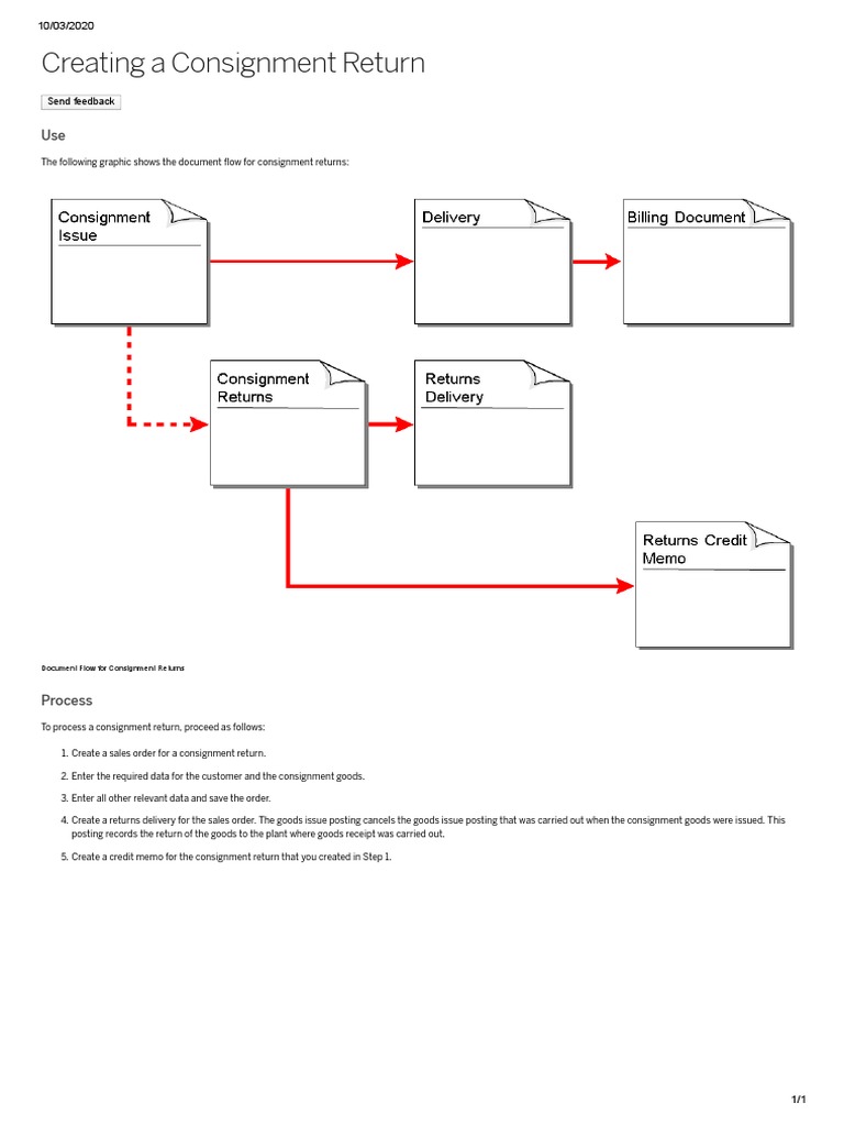 Consignment (Creating A Consignment Return) | PDF
