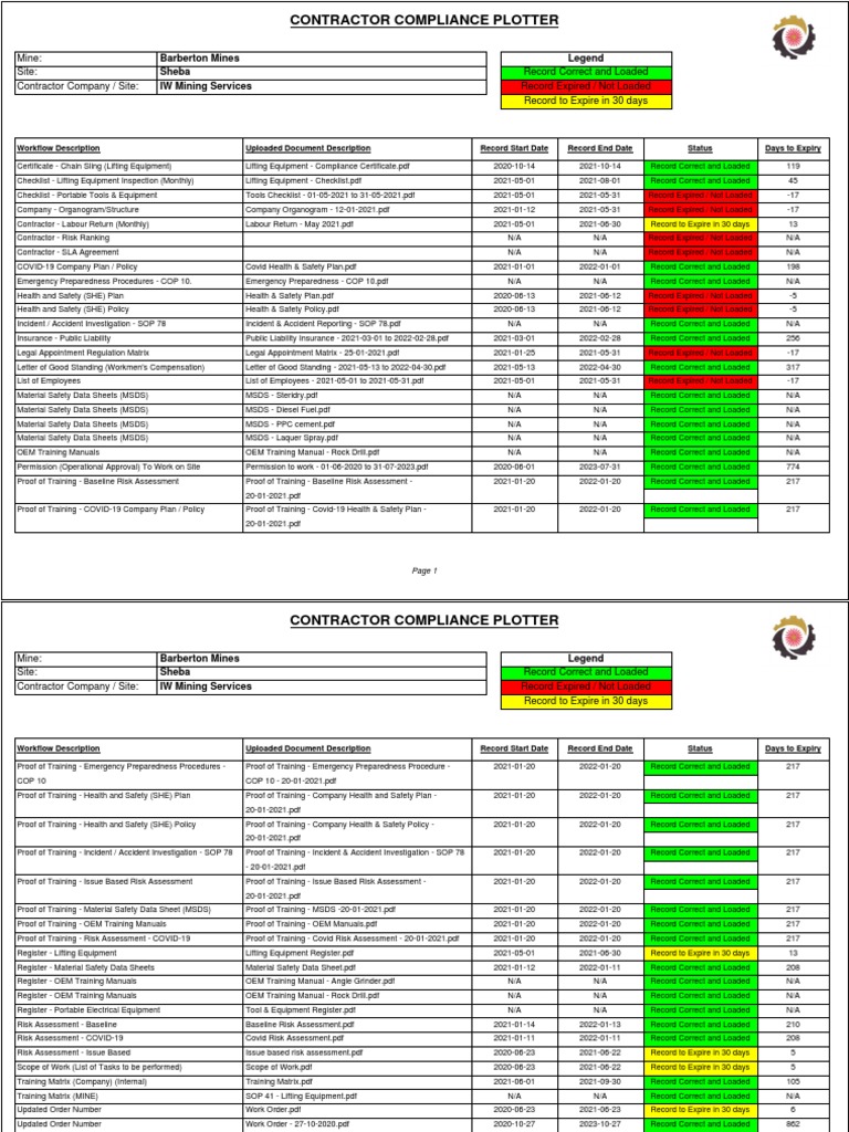 IW Mining Services Compliance Plotter June 2021 | PDF | Occupational Safety And Health | Safety