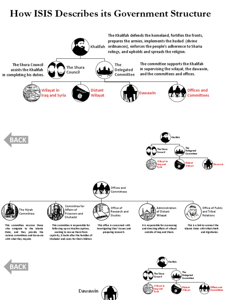 How ISIS Describes Its Government Structure: Khalifah | Download Free ...