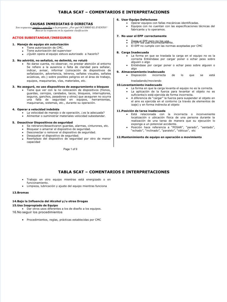 interpretacion-TABLA SCAT | PDF | Planificación | Residuos