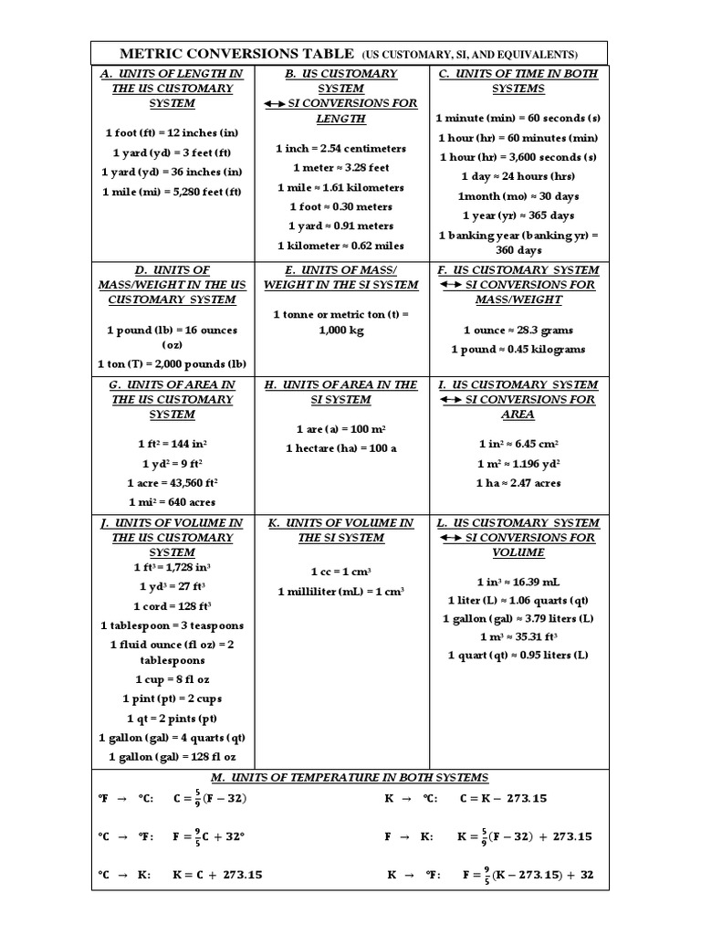 Metric Conversion Table | PDF | Pound (Mass) | Gallon