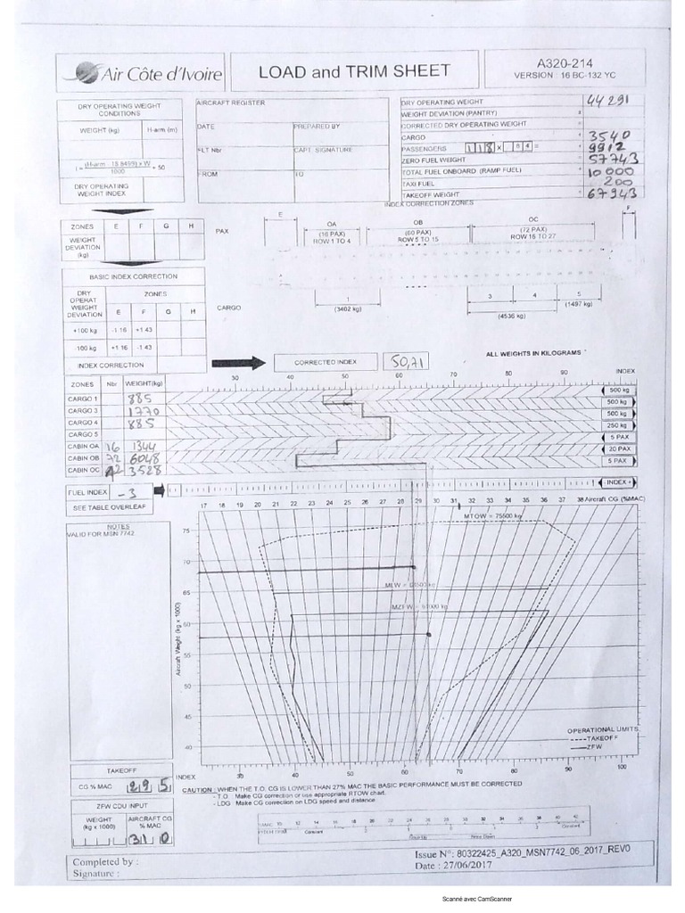 Load and Trim Sheet | PDF