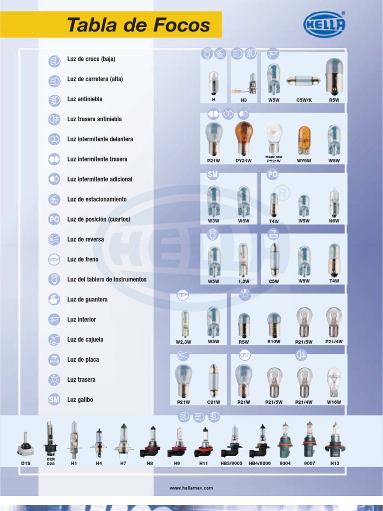 Tabla de Aplicaciones Focos Hella | Industria del vehículo ...