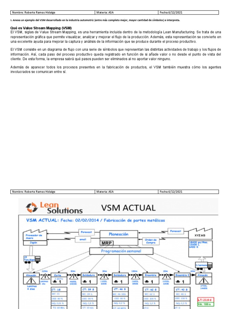 ASA Act. 13 Ejemplo de Un VSM | PDF