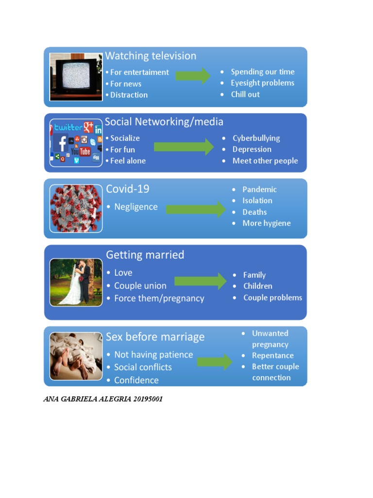 Cause and Effect Chart | PDF | Wellness
