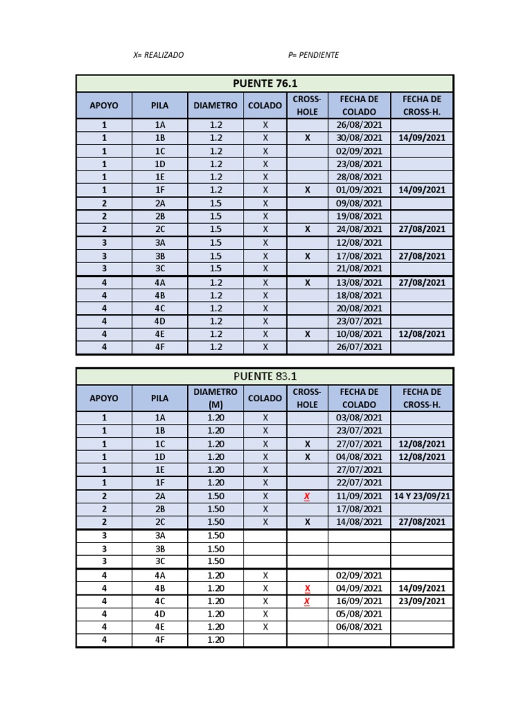Tabla de Cross-Holes | PDF | Métodos y materiales de enseñanza