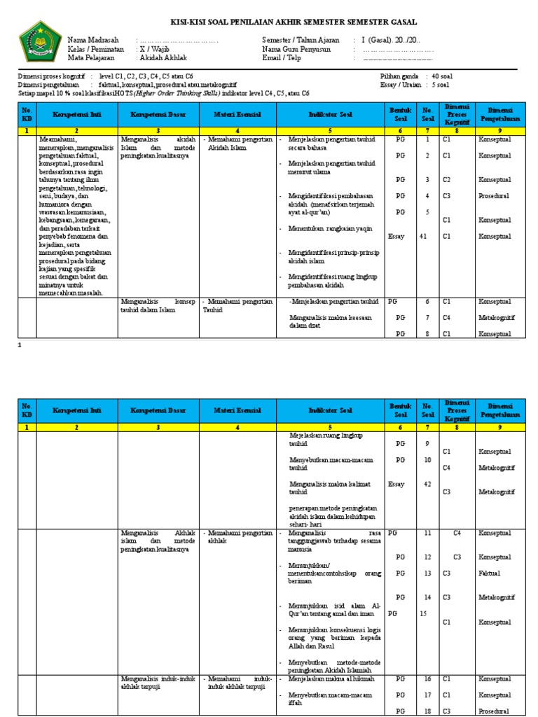 Kisi-Kisi Pas Akidah Akhlak Kelas X | PDF