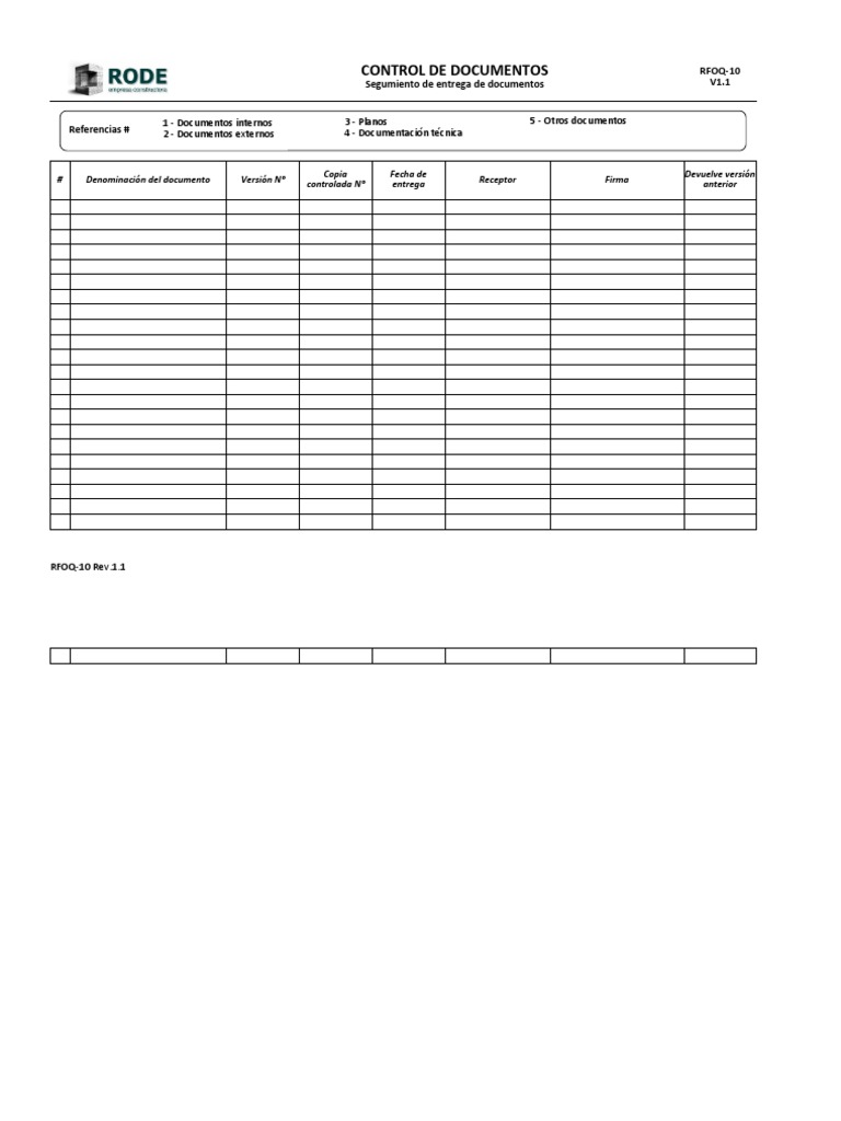 Control de Documentos | PDF