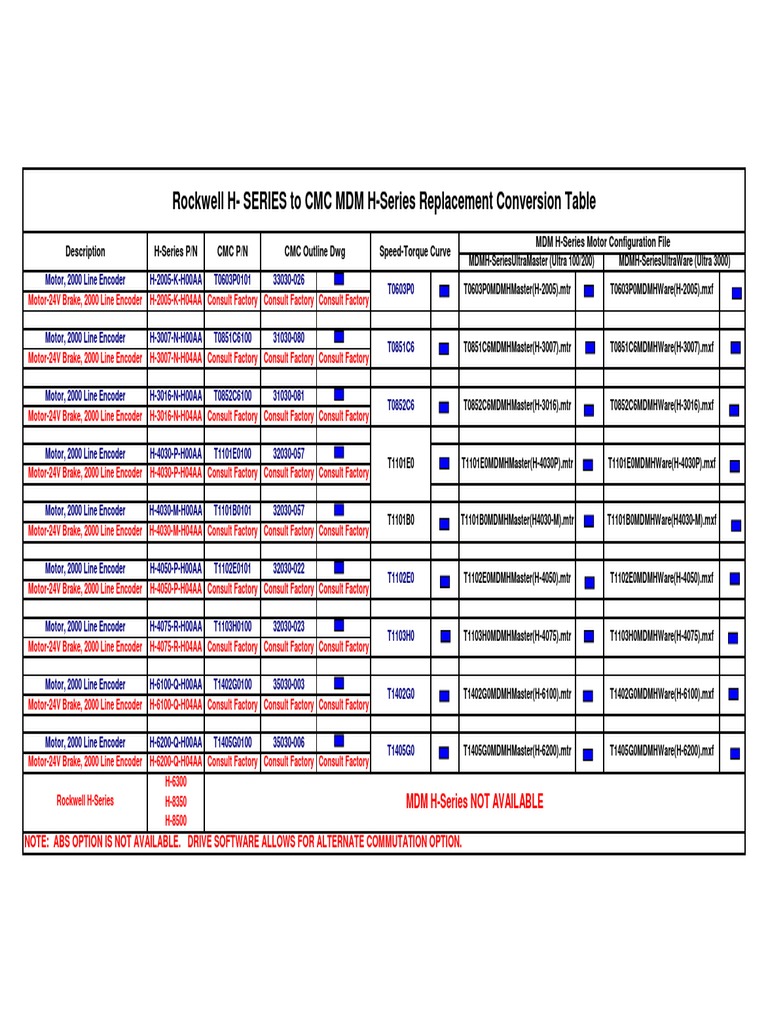 Rockwell H-SERIES To CMC MDM H-Series Replacement Conversion Table ...