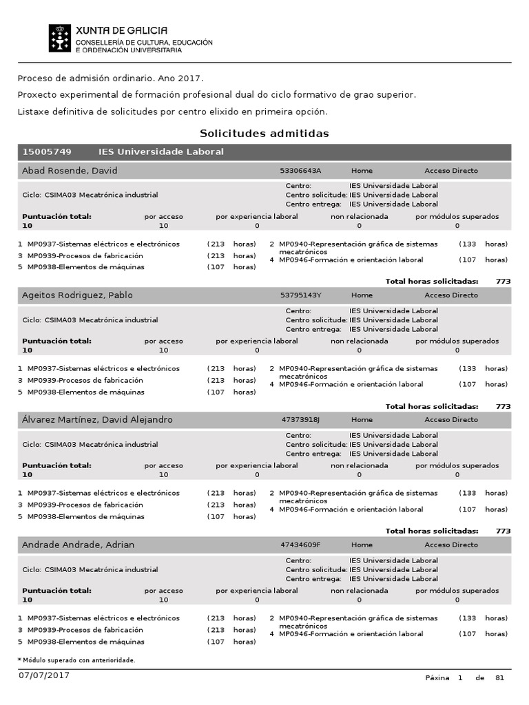 Listaxe Def Solicitude Dual Cs | PDF | Desarrollo profesional | Mecatrónica