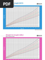 Tanner Stages of Puberty Development | PDF | Puberty | Human Reproduction
