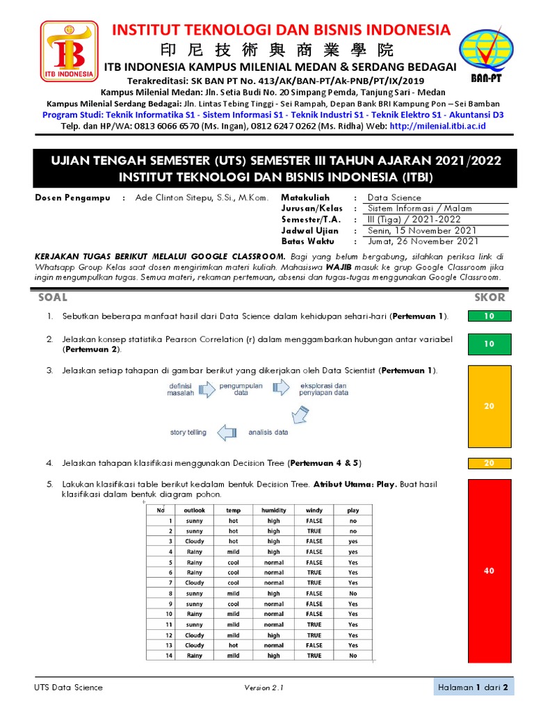 Uts Si MLM Data Science | PDF | Seni | Komputer