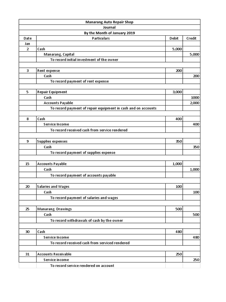 Manarang Auto Repair Shop Journal by The Month of January 2019 | PDF ...