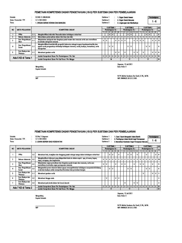 Pemetaan KD Kelas 5 Semester 1 | PDF