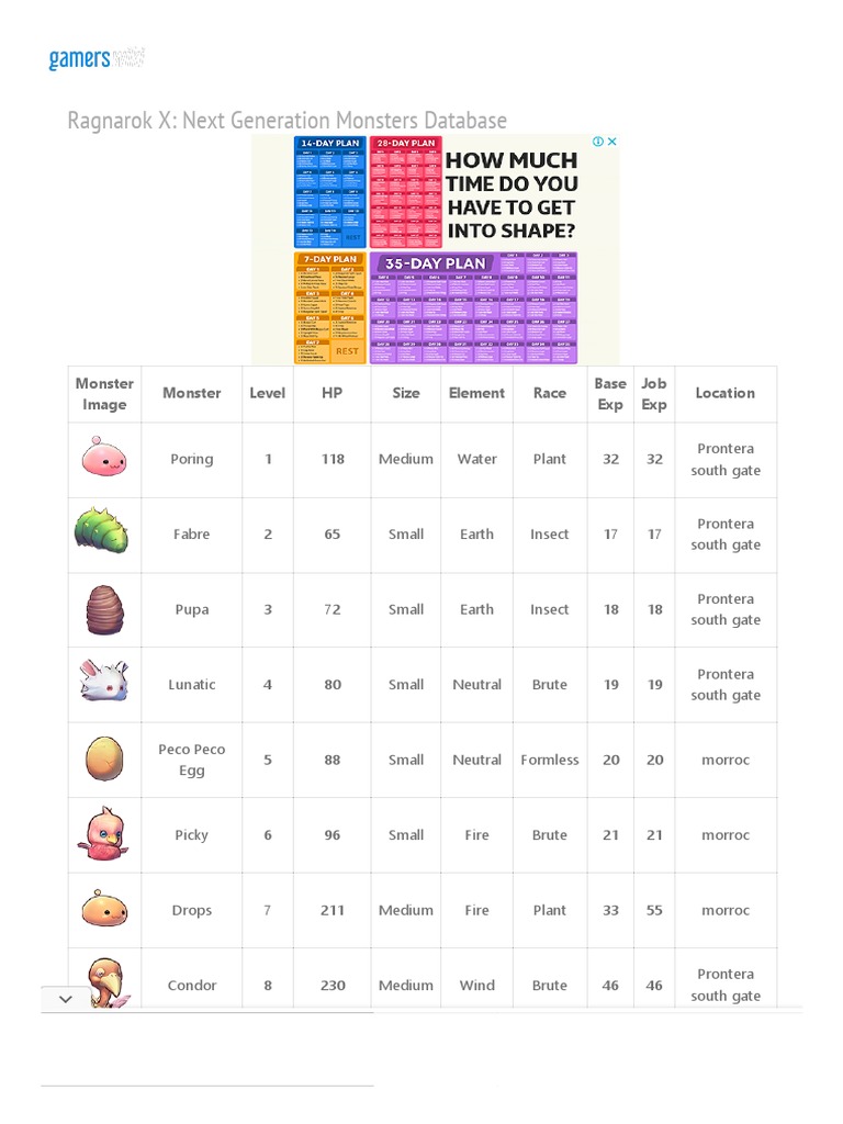 ROX Monsters List - Gamers Wiki | PDF | Legendary Creatures