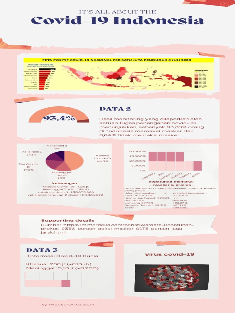 infografis-WPS Office | PDF