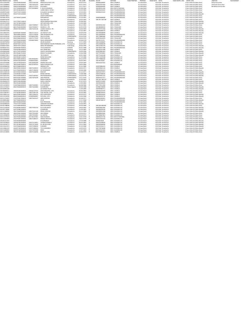 Daftar Anggota Komunitas KKG SD - Guru Kelas SD - GUGUS III GUNUNG ...