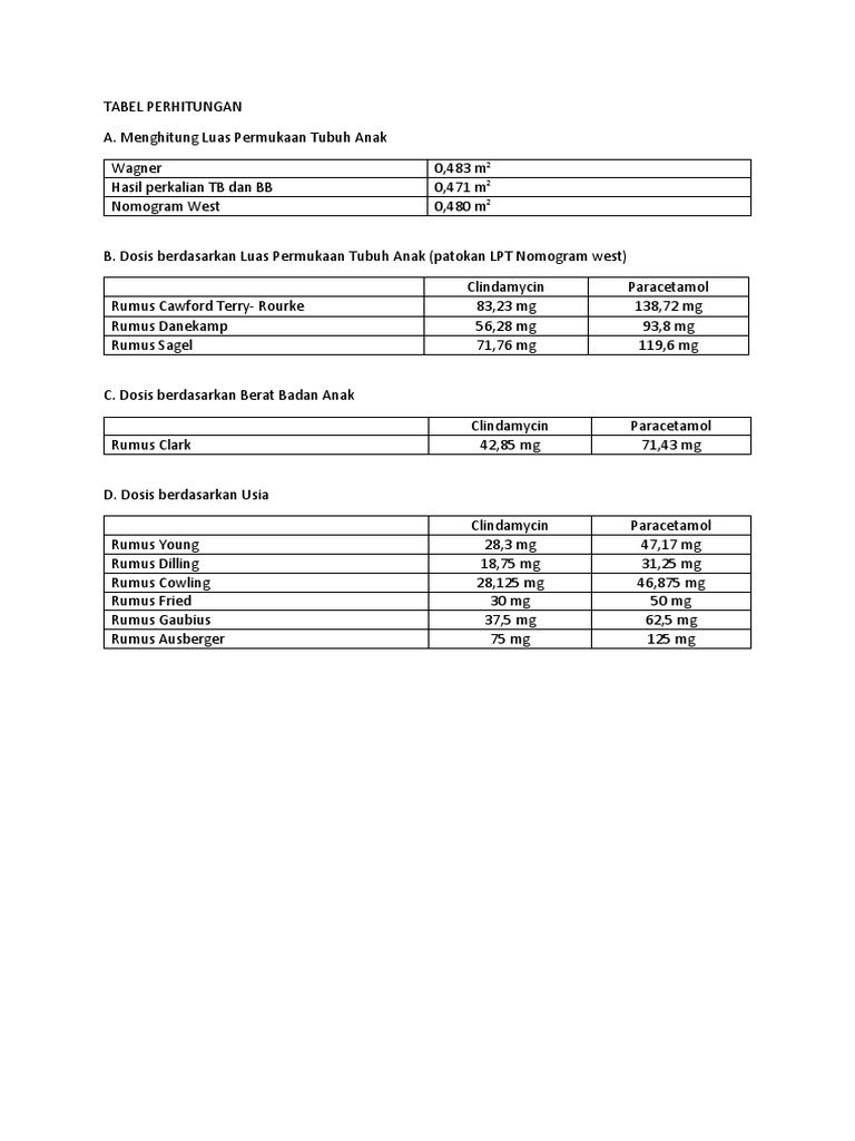 Tabel Perhitungan Dosis Obat Anak | PDF