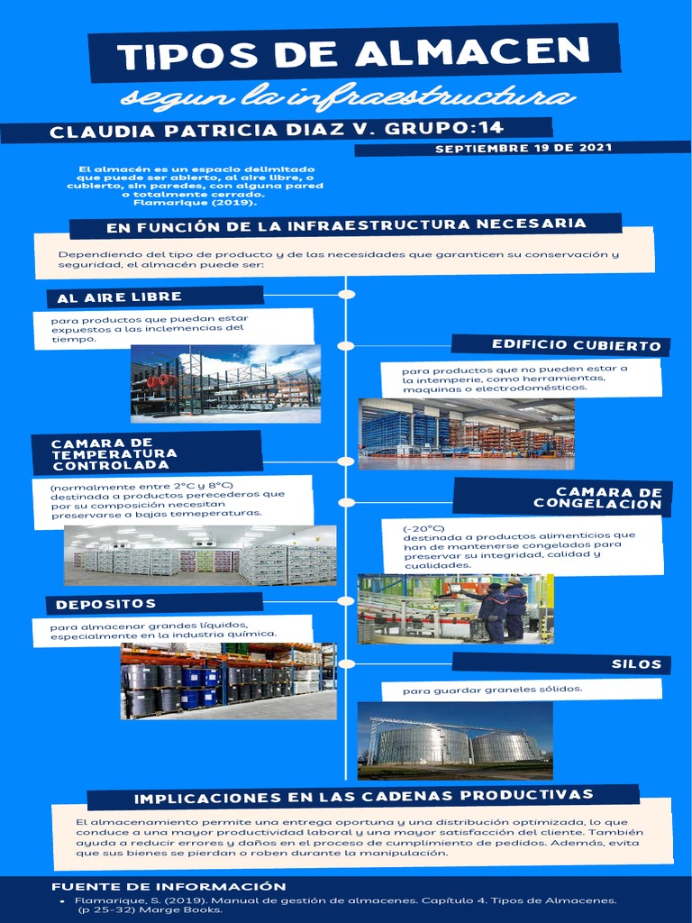Tipos de Almacen en Funcion de La Infraestructura | PDF | Procesos de ...