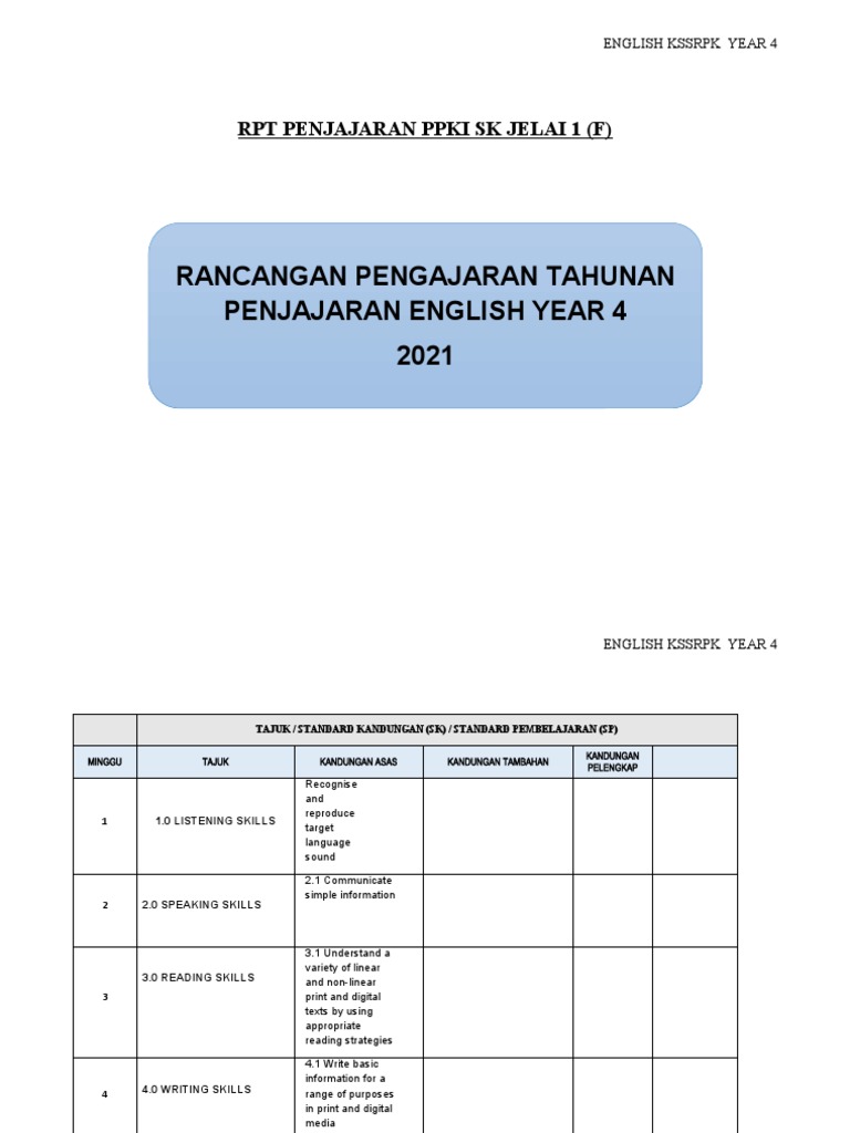 Penjajaran Ppki Bi Tahun 4 2021 | PDF | Communication | Information