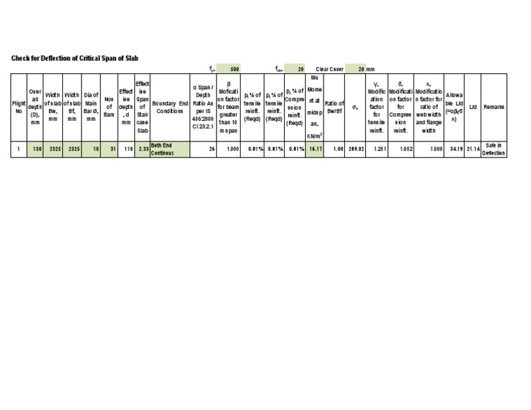 Revised Slab Deflection Checks | PDF