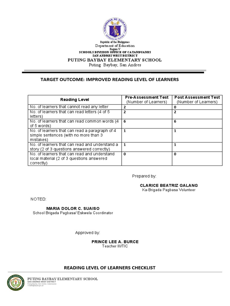 Target Outcome: Improved Reading Level of Learners: Puting Baybay ...