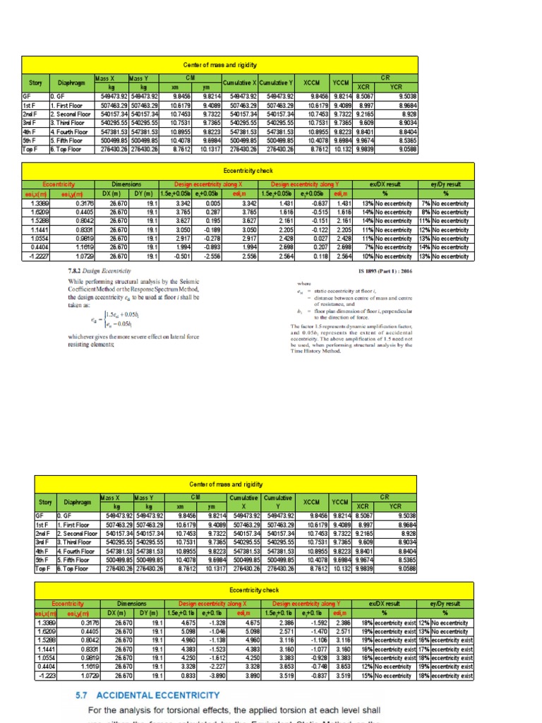 NBC105-2020 CM&CR Irregularity Check-2021-11-15 | PDF