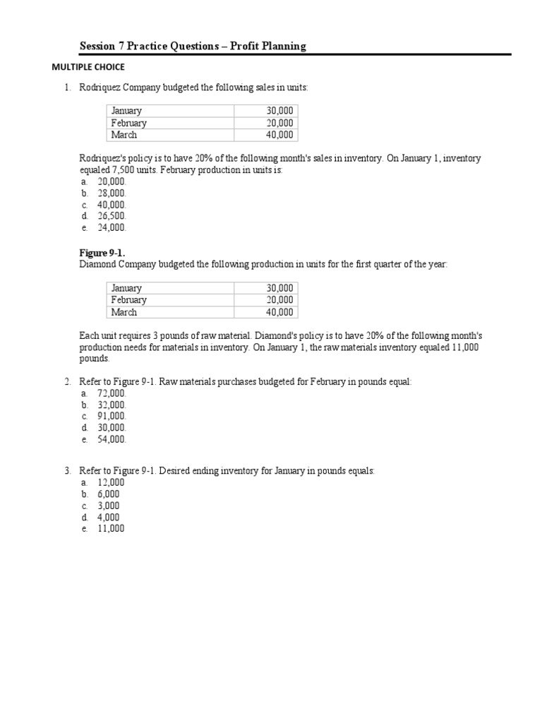 Profit Planning Practice Questions | PDF | Inventory | Payments