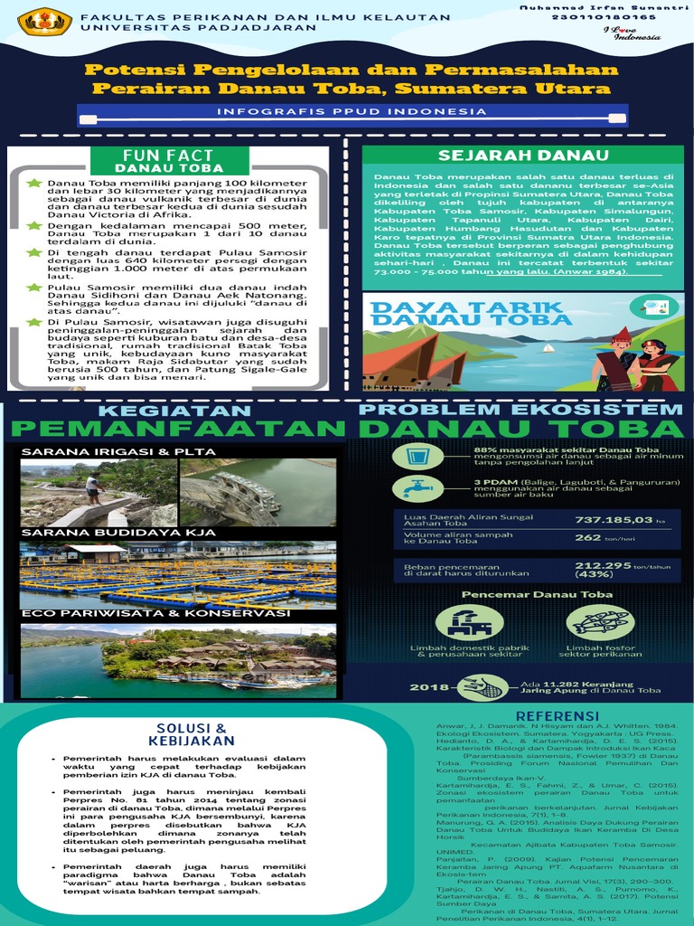 Infografis Danau Toba | PDF