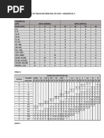 Militar Standar | PDF | Muestreo (Estadísticas) | Calidad (comercial)