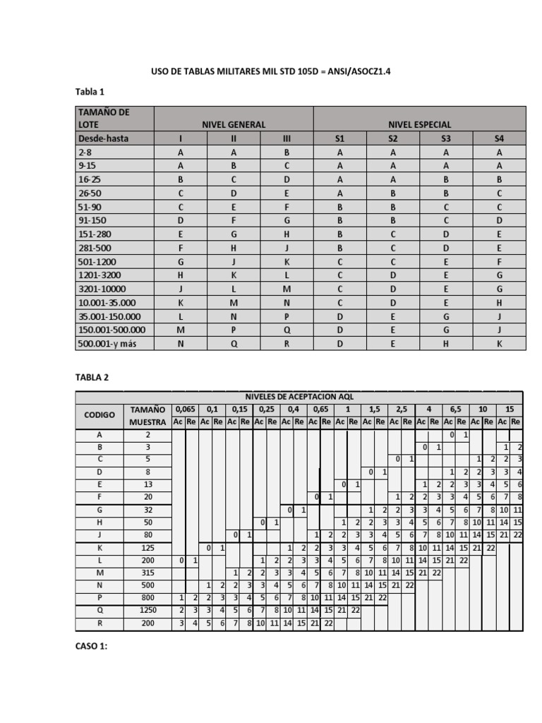 Uso Tablas Militares Mil STD 105D | PDF