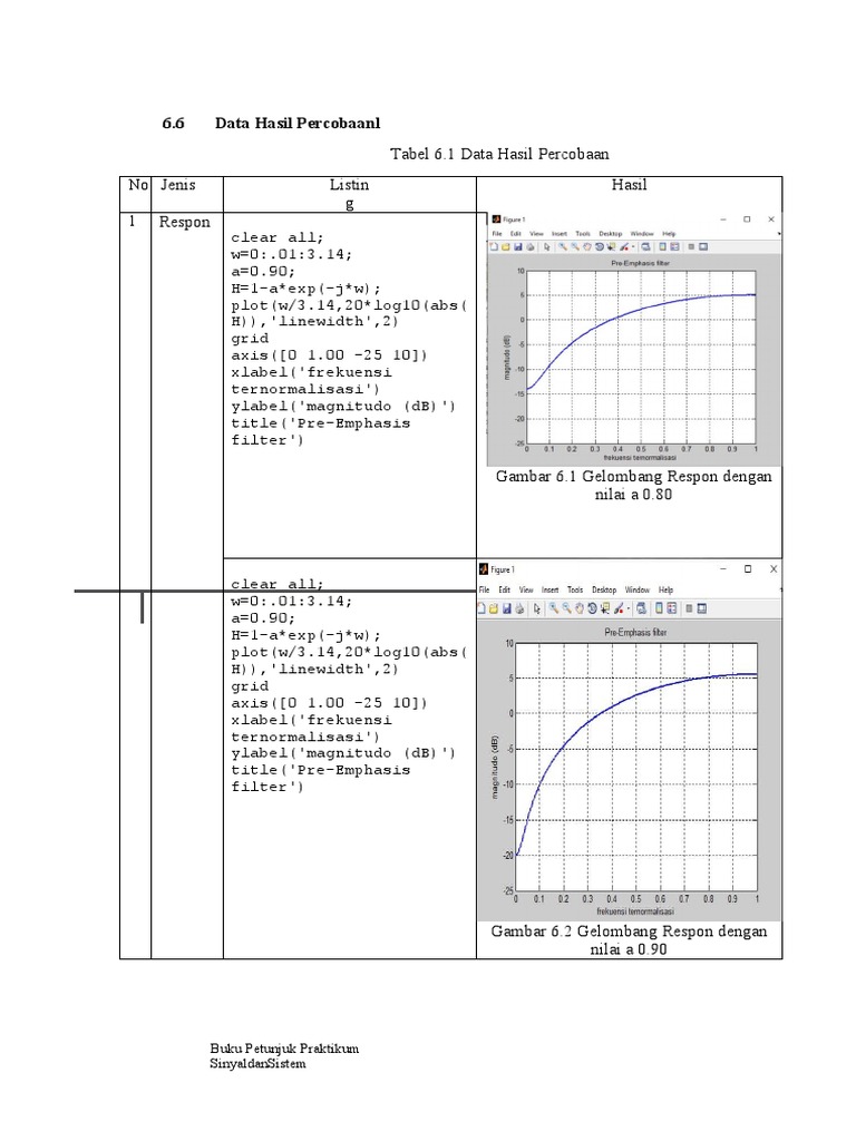 Tabel 6.1 Data Hasil Percobaan No Jenis Listin G Hasil 1 Respon | PDF | Telecommunications ...