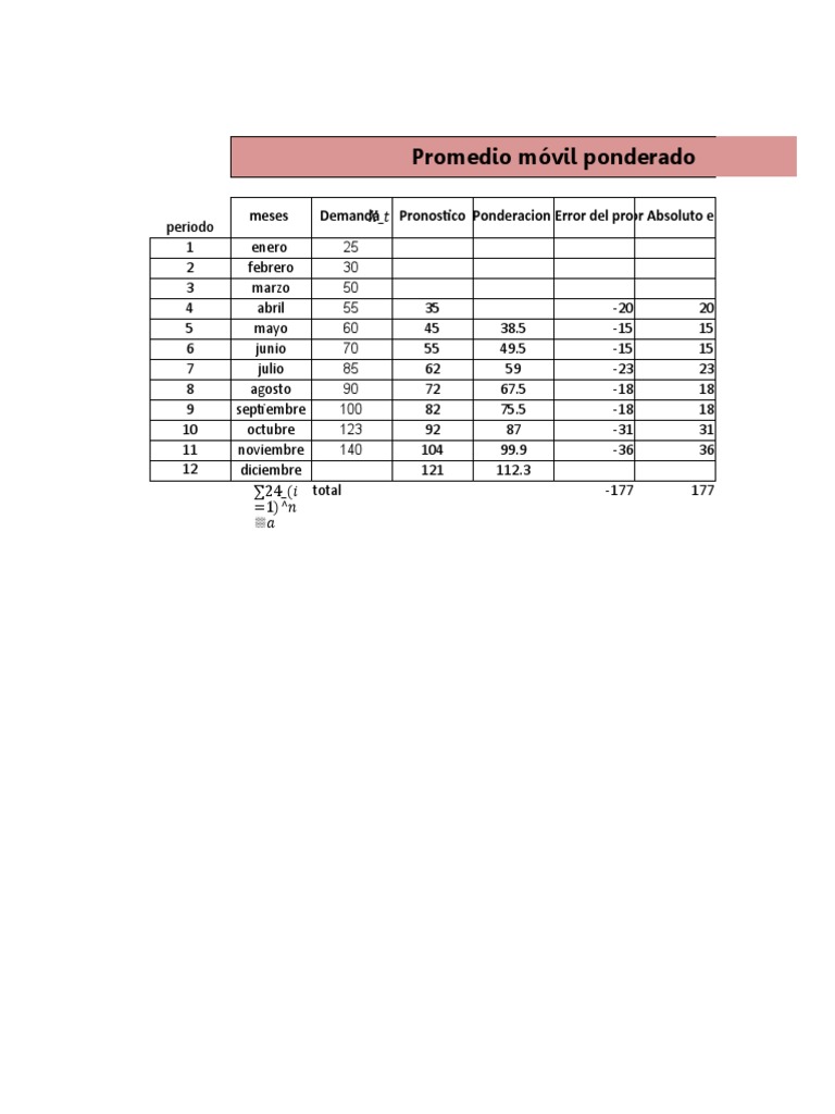 Promedio Movil Simple | PDF