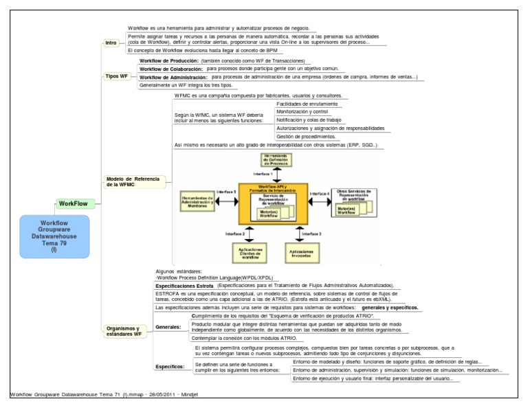 Workflow Groupware Datawarehouse | PDF | Flujo de trabajo | Almacén de ...