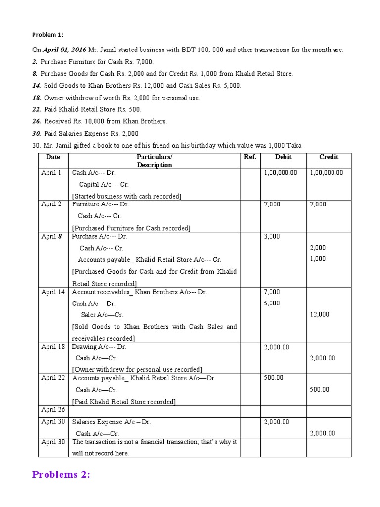 Problems 2:: Date Particulars/ Description Ref. Debit Credit | PDF ...