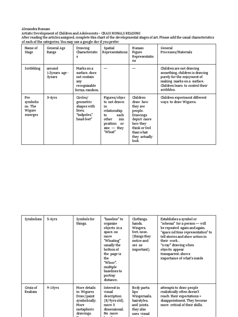 Stages of Children's Artistic Development | PDF | Drawing | Space