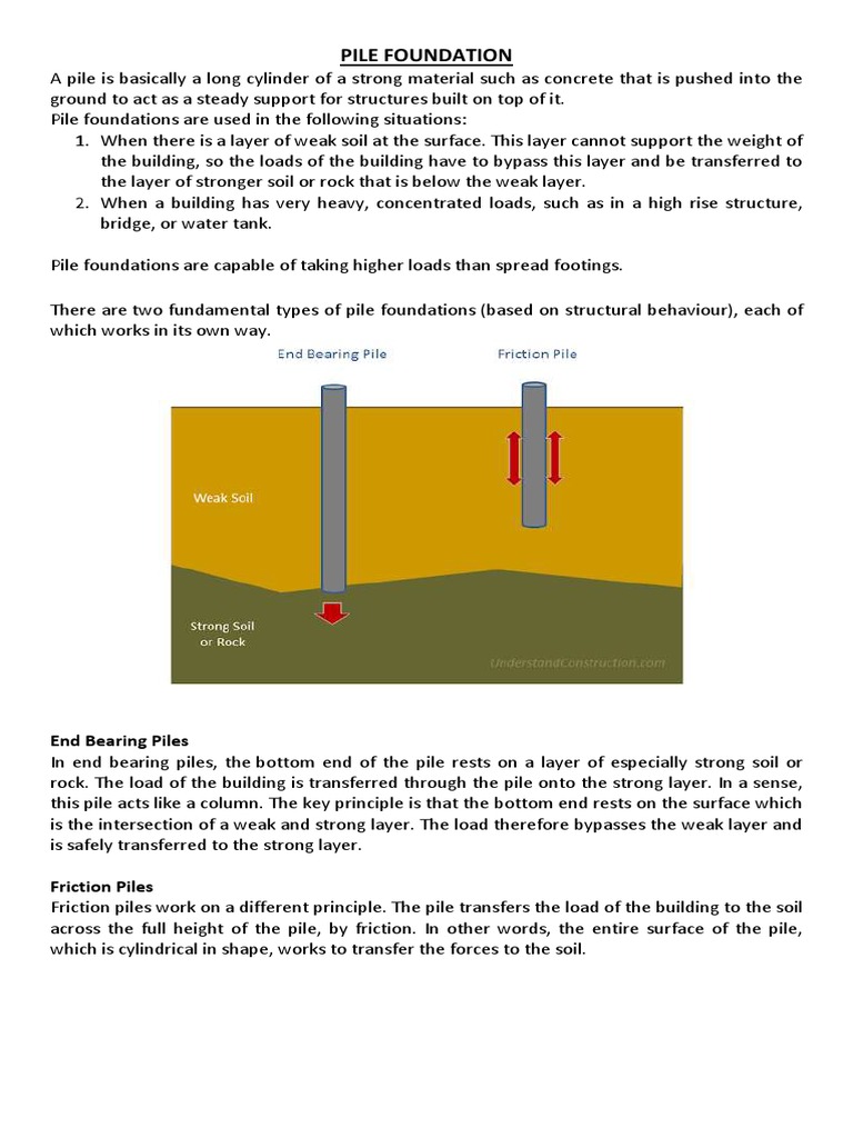 Pile Foundation | PDF | Deep Foundation | Foundation (Engineering)