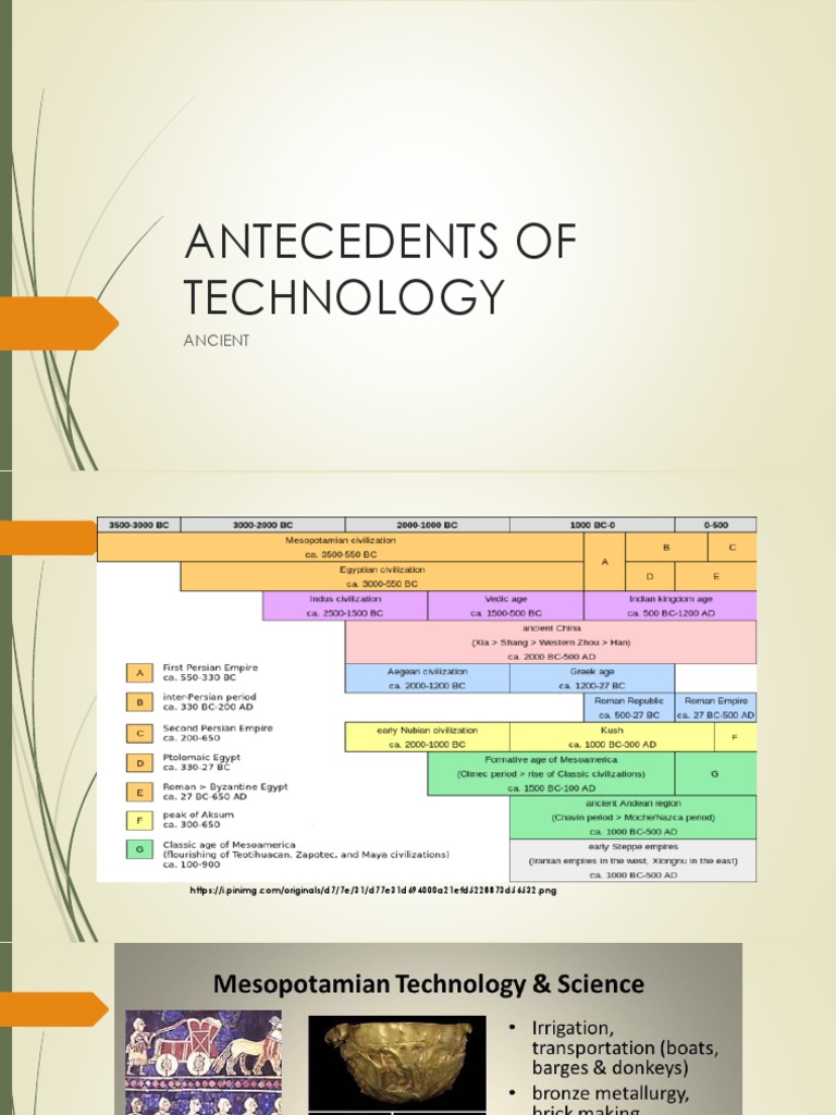 Evolution of Technology Through Ages | PDF | Art | Computers