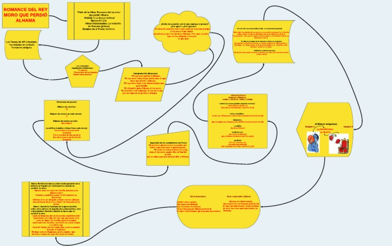 Romance Del Rey Moro Que Perdió Alhama | PDF | Rima